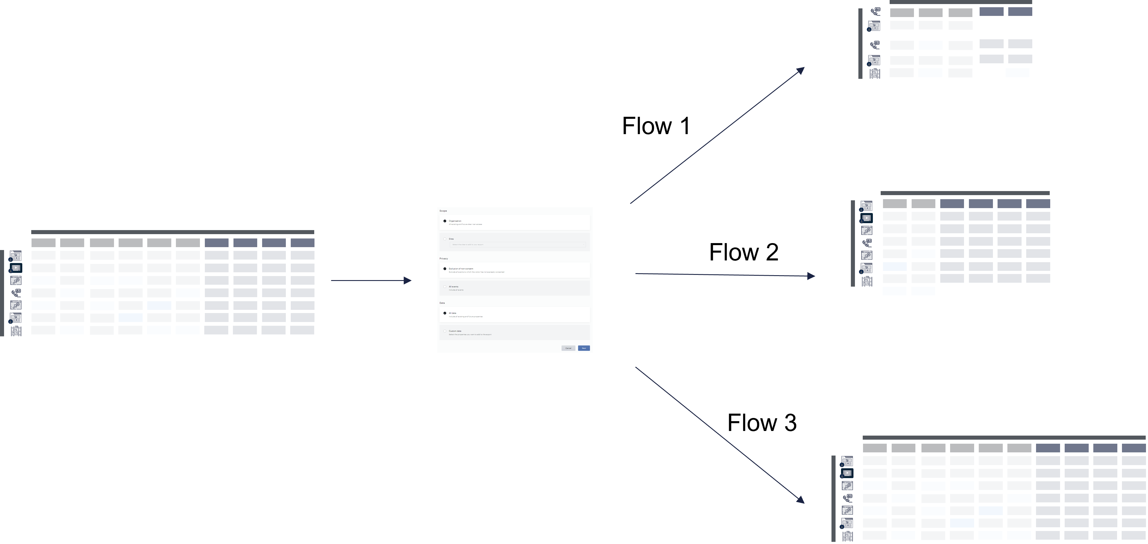 Accessing & creating new data flows