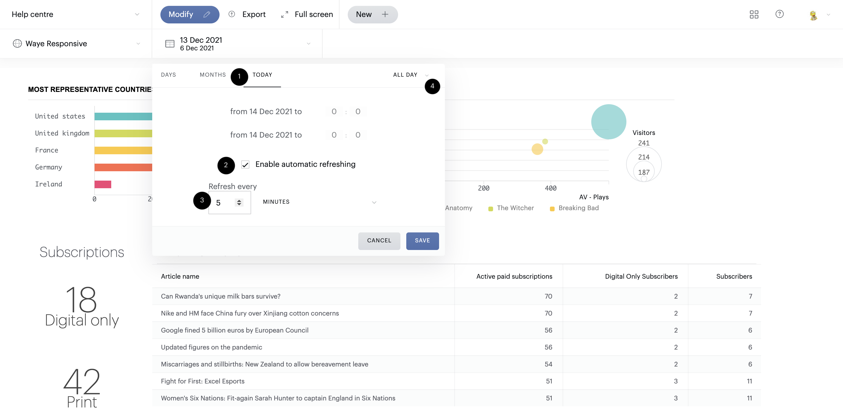 Display, share and export a dashboard