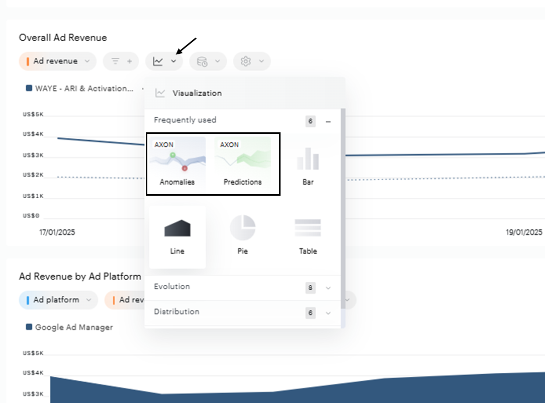 AXON Analyst - Anomaly detection & prediction