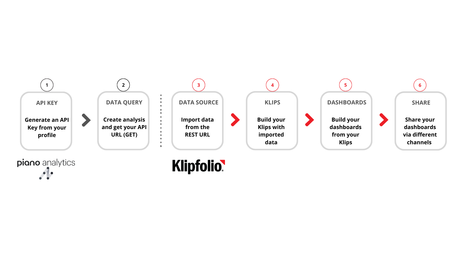 Klipfolio