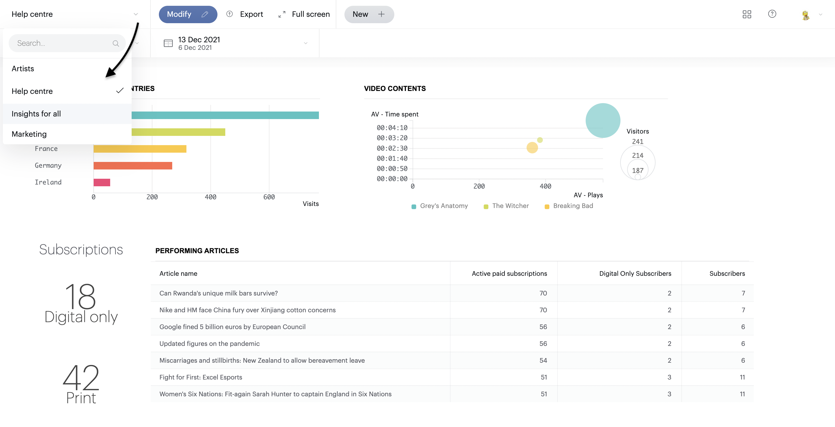 Afficher, partager et exporter un tableau de bord